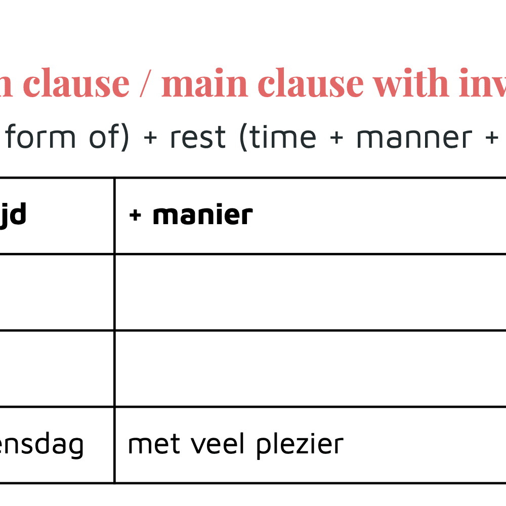 How to use the same in Dutch? - Better Understanding