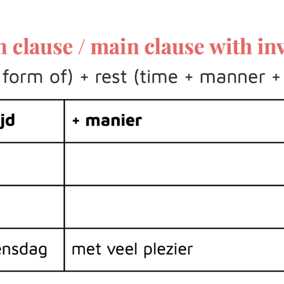 Most used Dutch abbreviations - Better Understanding